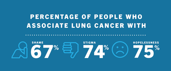Genentech: The Lung Cancer Project