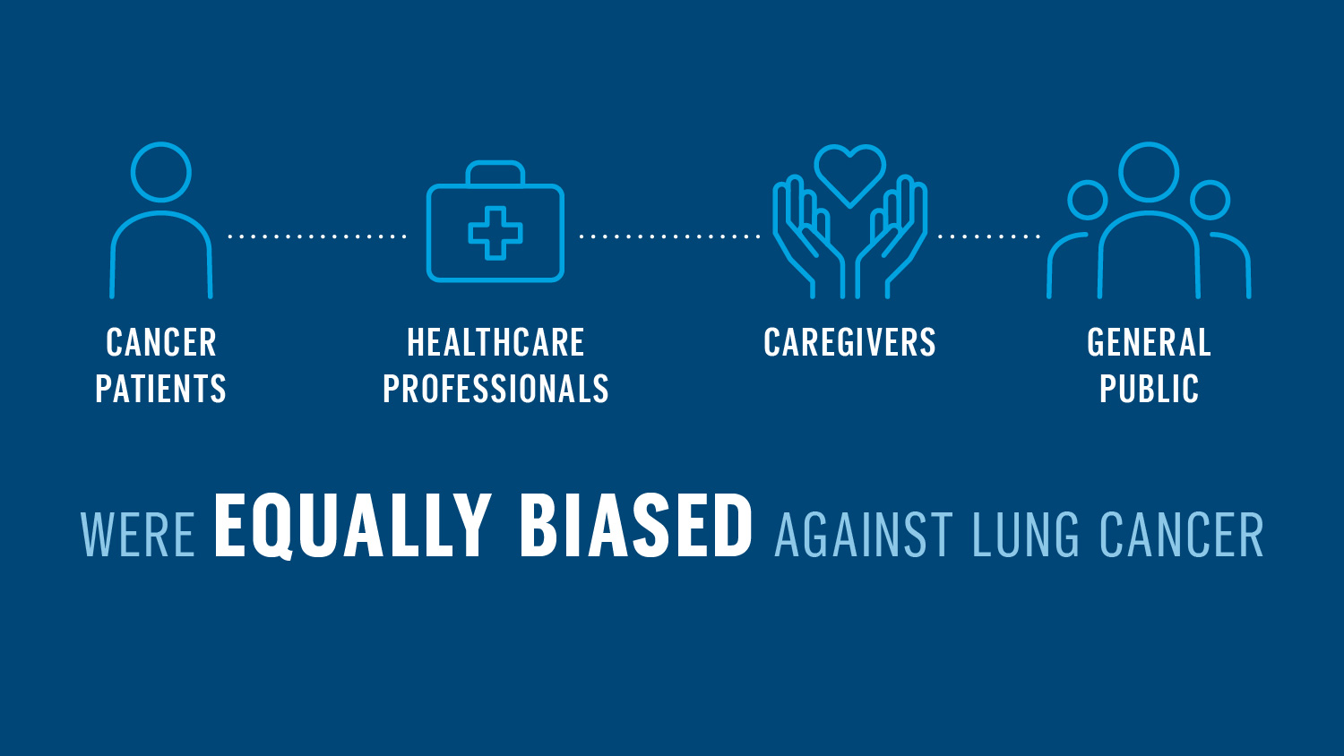 Genentech: The Lung Cancer Project: Tackling Stigma as a Barrier to Care