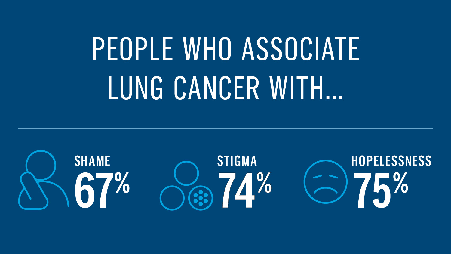 Genentech: The Lung Cancer Project: Tackling Stigma as a Barrier to Care