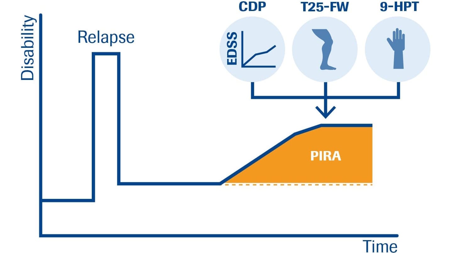 Genentech: Shedding Light on MS
