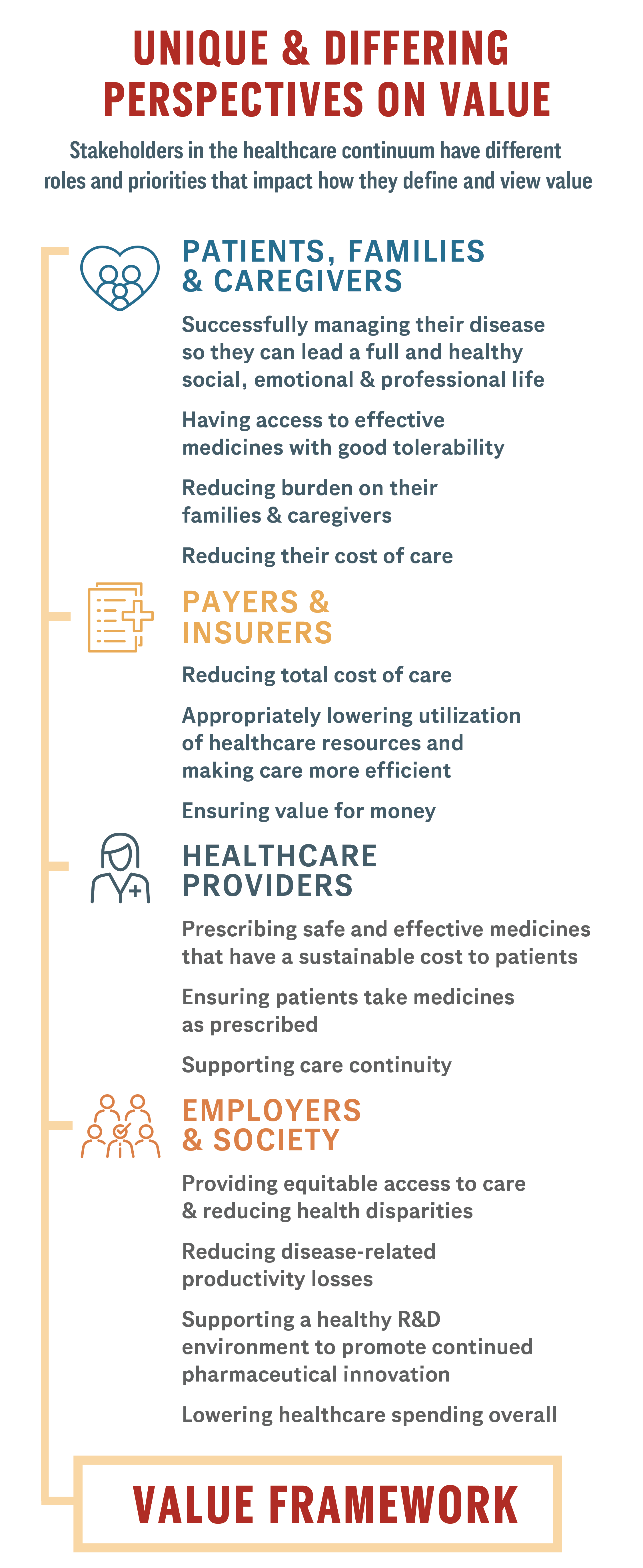 Genentech: It’s Time to Rethink Value in Healthcare