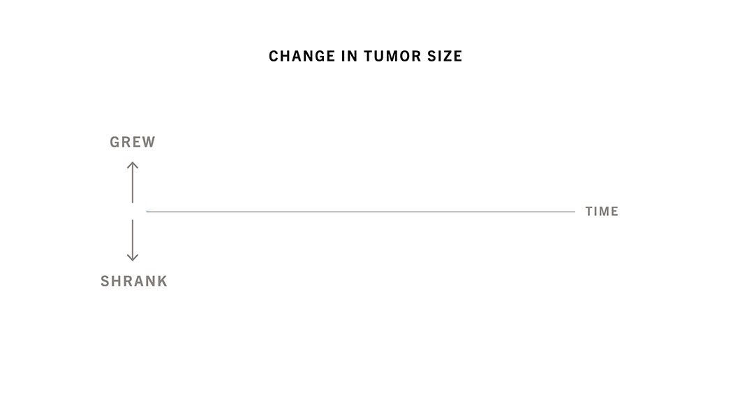 Genentech: New Methods for New Medicines