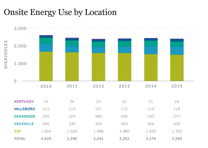 Genentech: Environmental Sustainability