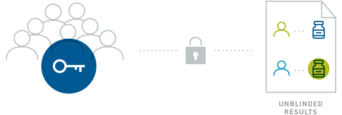 Genentech: Clinical Trial Challenge