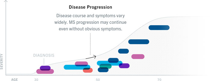 Genentech: Confronting Multiple Sclerosis