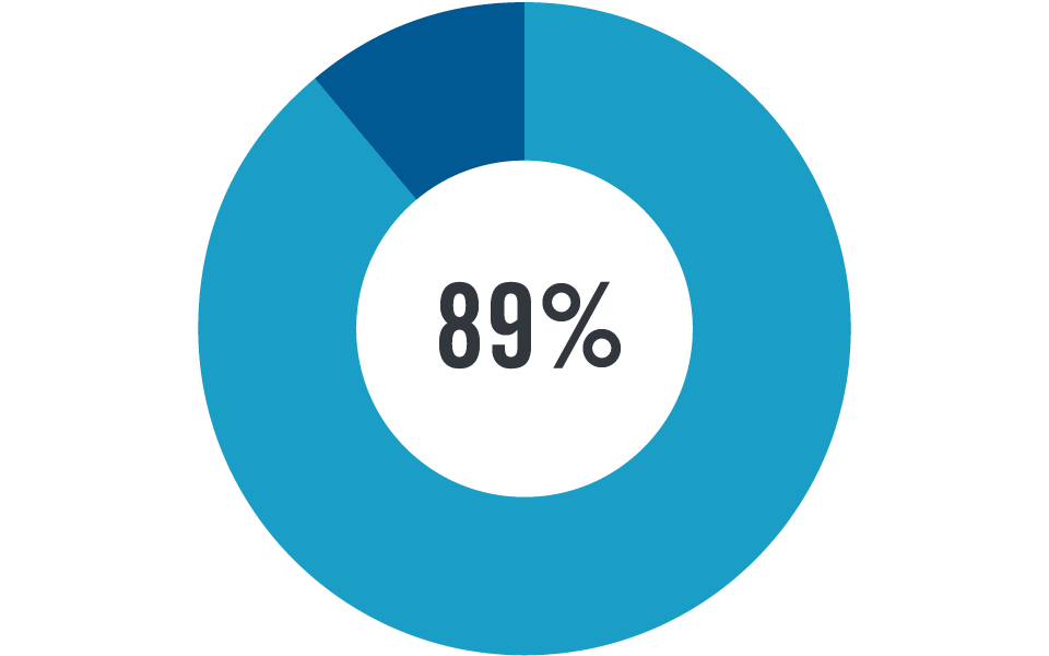 Genentech: UNDERSTANDING mCNV