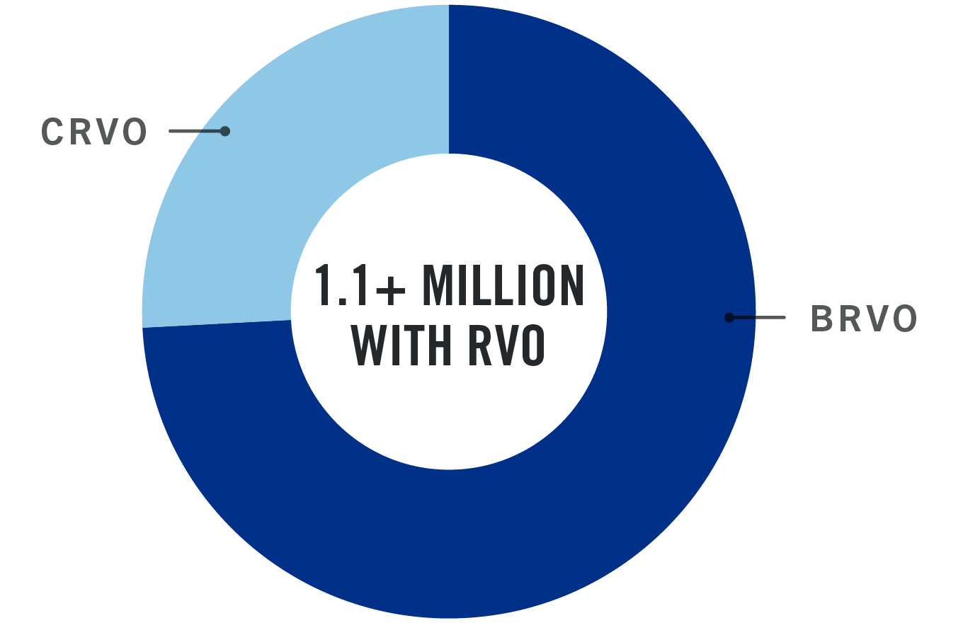 Genentech: Understanding Retinal Vein Occlusion