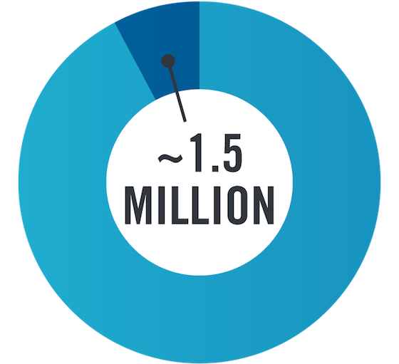 Genentech: Understanding Wet Age-related Macular Degeneration