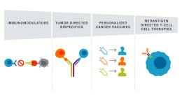 Genentech: A New Age for Neoantigens